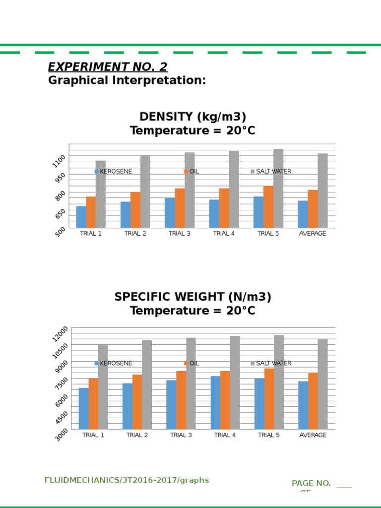Graphical Interpretation: DENSITY (kg/m3) Temperature 20°C | PDF ...