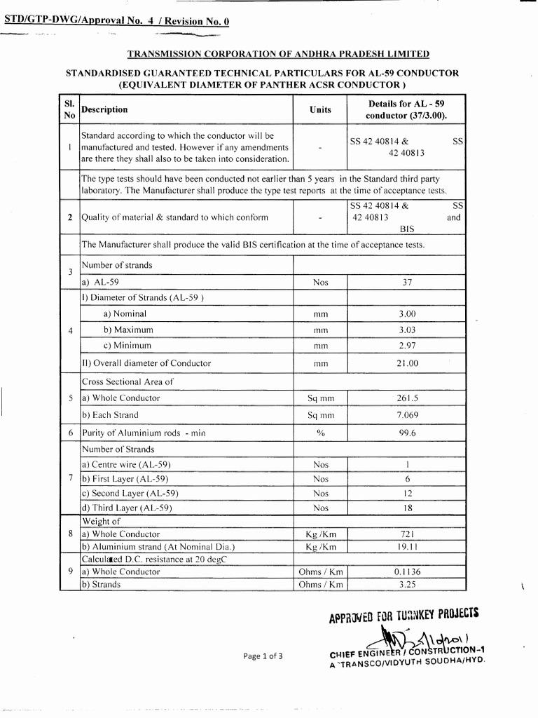ce-const2-al-59-conductor-2011.pdf | Materials | Building Engineering