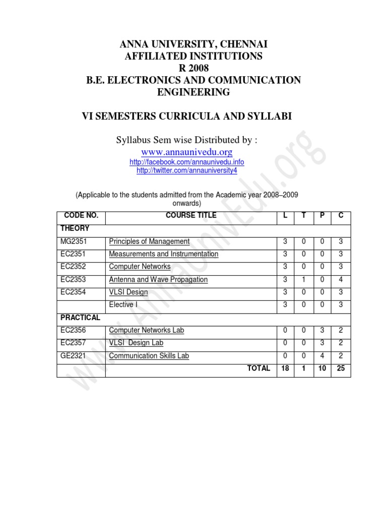 Ece 6th Sem | PDF | Mosfet | Internet Protocol Suite