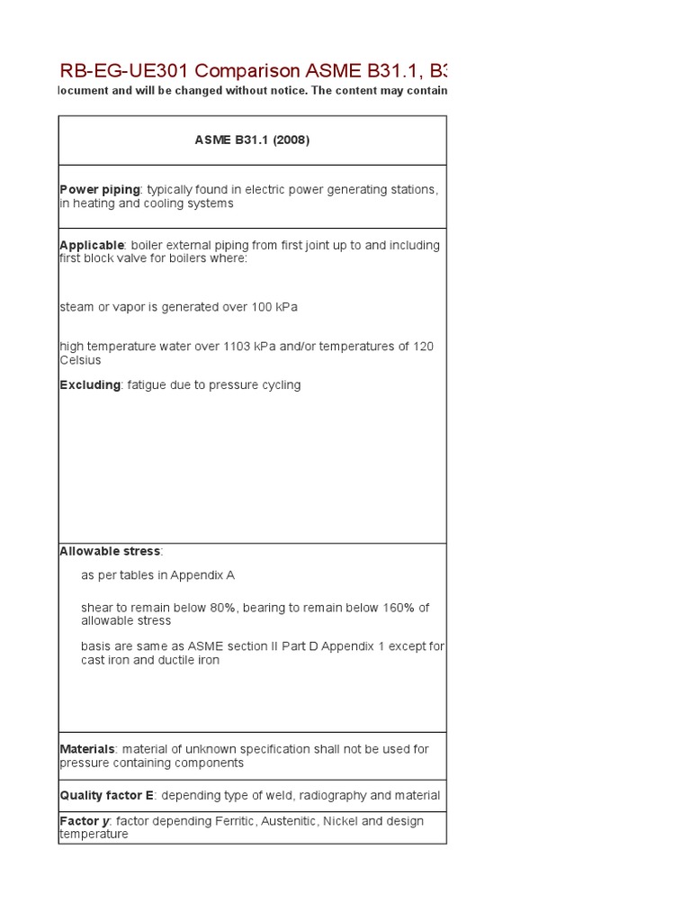 Code Comparison ASME B31.1 vs B31.3 vs B31.8 | Pipe (Fluid Conveyance) | Boiler
