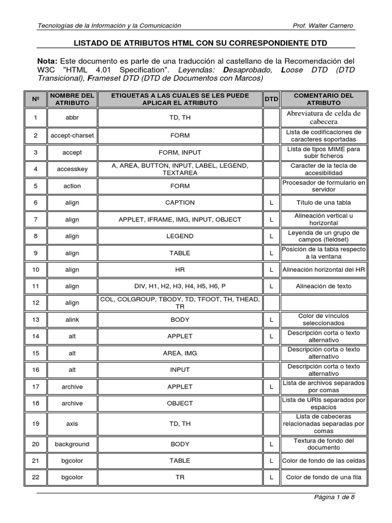 LISTA DE ATRIBUTOS HTML.pdf | Elemento HTML | Hipervínculo | Prueba ...