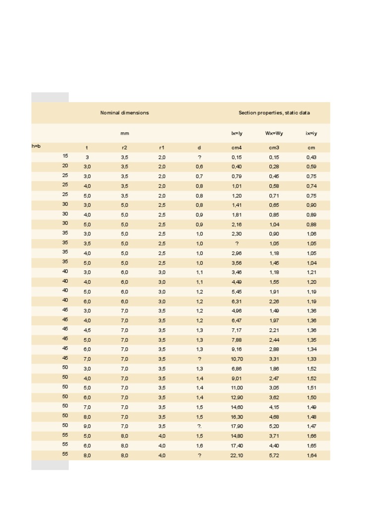 Nominal Dimensions Section Properties, Static Data | PDF | Nature