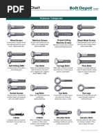 SAE Flat Washer Size Chart PDF | PDF | Screw | Manufactured Goods