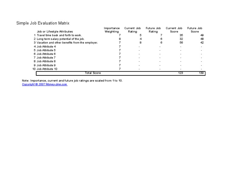 Job Evaluation Matrix | PDF