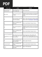 Ricoh Error Codes | PDF | Image Scanner | Random Access Memory