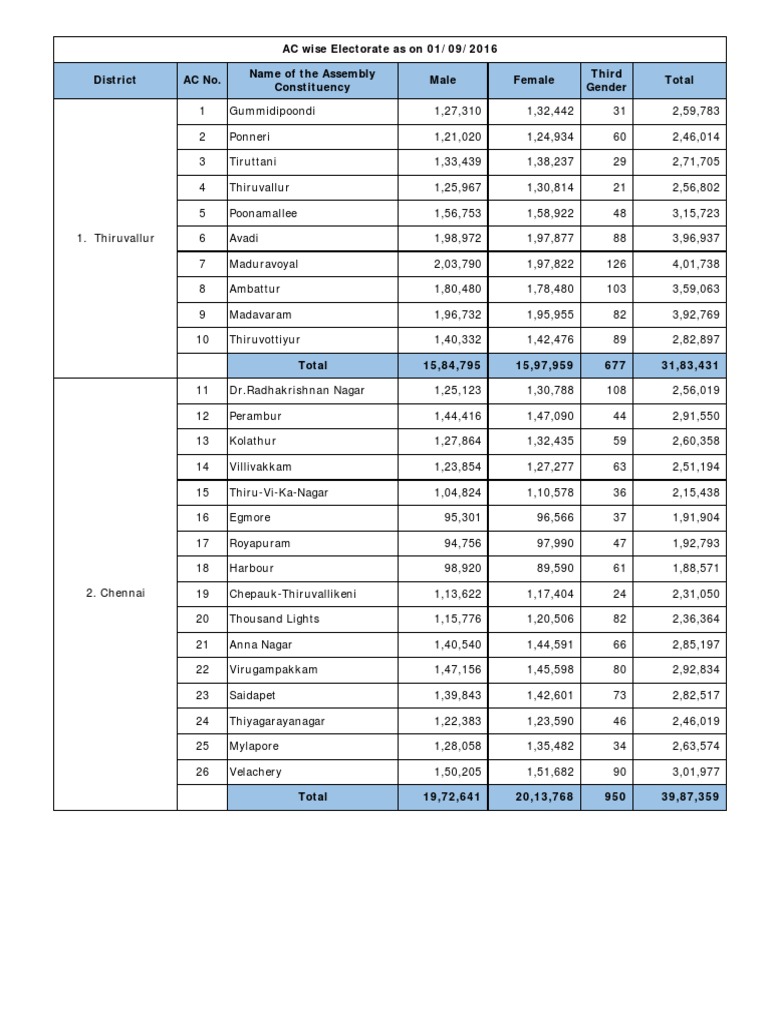 AC Wise Electorate As On 01/09/2016 | PDF
