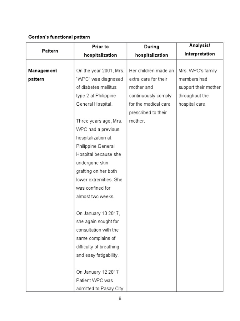 Gordon's Functional Pattern Pattern Prior To Hospitalization During ...