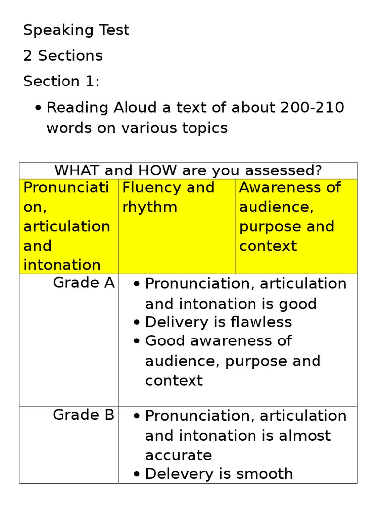 Assessment of Speaking Test PT3 | PDF | Reading (Process) | Cognitive ...