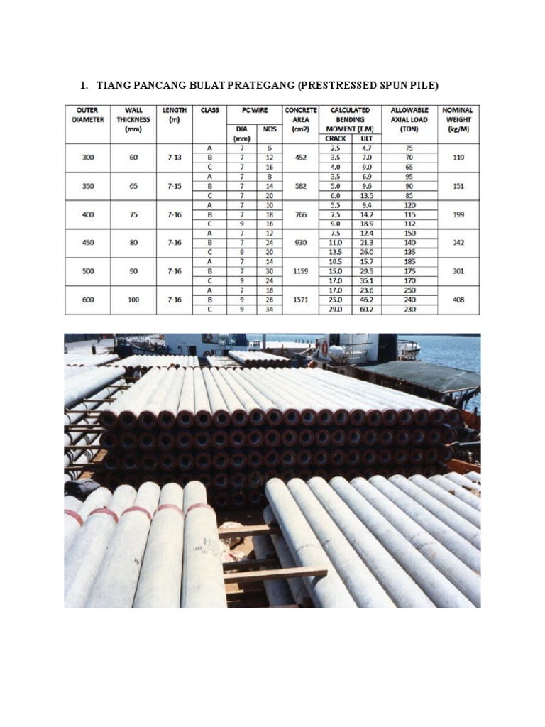 Spesifikasi Tiang Pancang dan Mini Pile | PDF