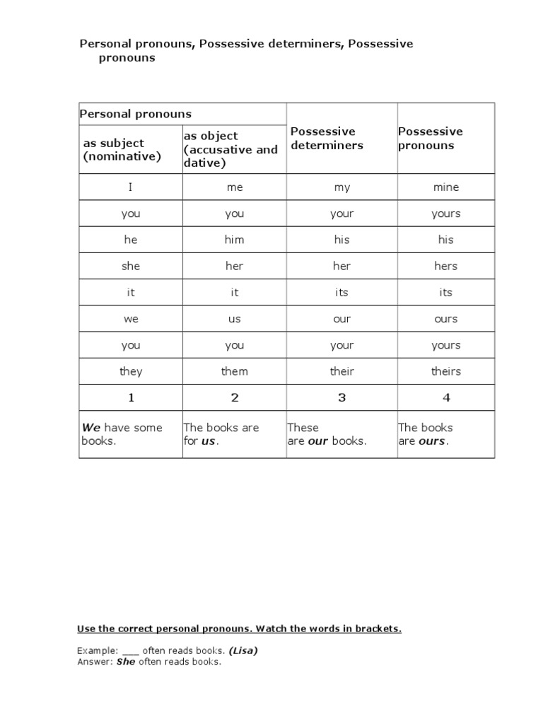 Personal Pronouns | PDF | Pronoun | Object (Grammar)