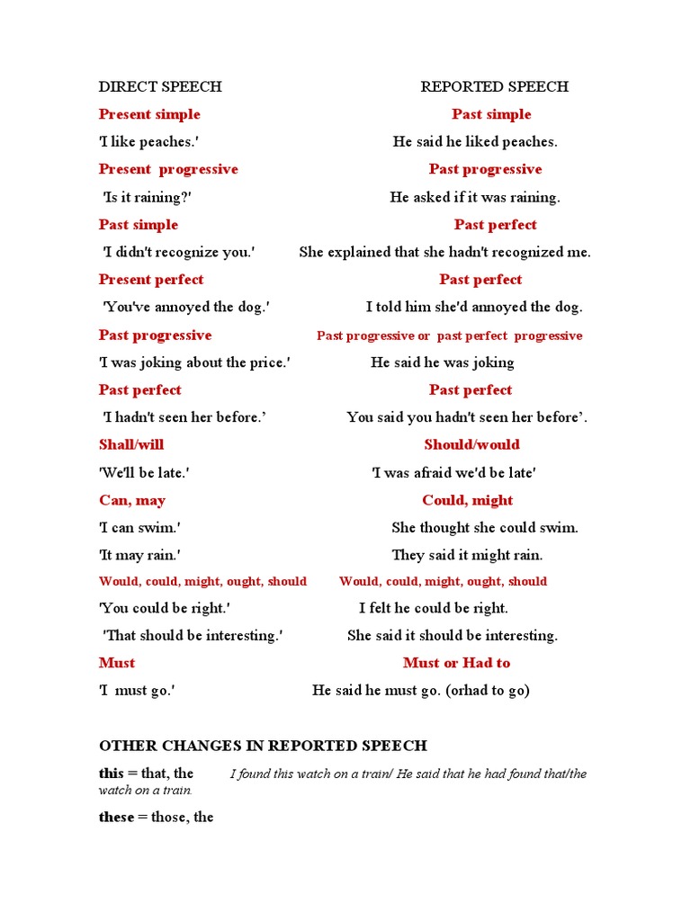 Reported Speech Theory | Question | Onomastics