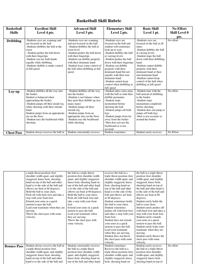 basketball skill rubric | Arm | Elbow