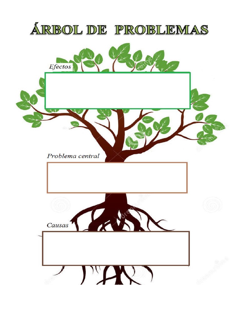 Plantilla Arbol de Problemas y objetivos