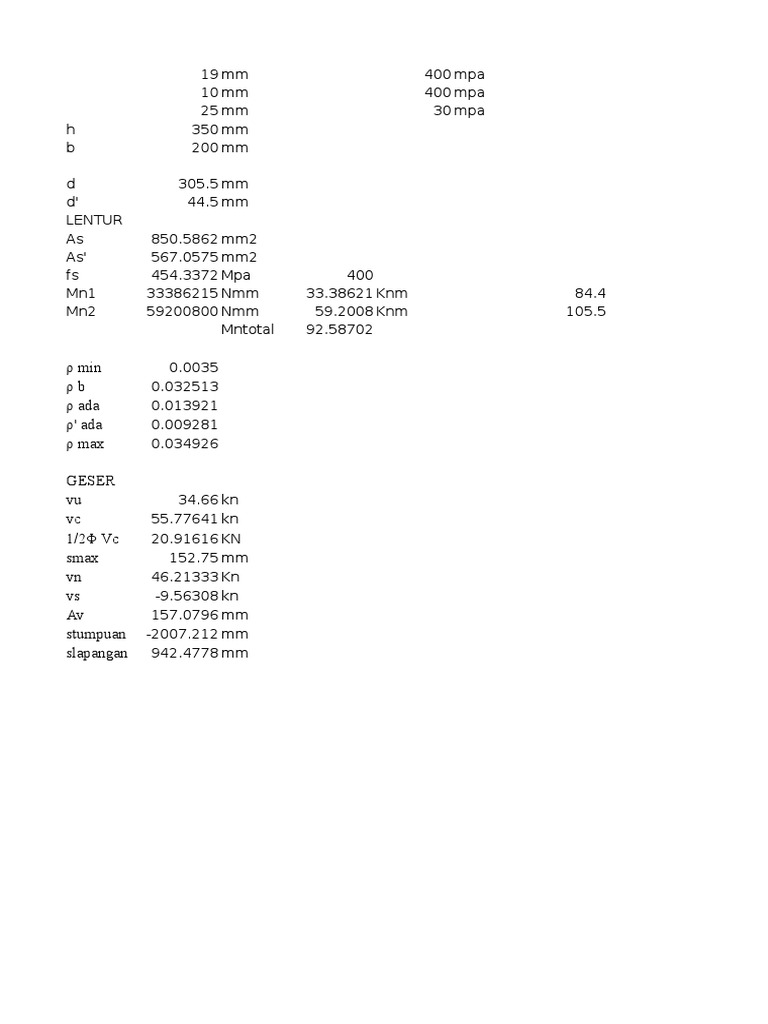 Balok B2 15X25 | PDF