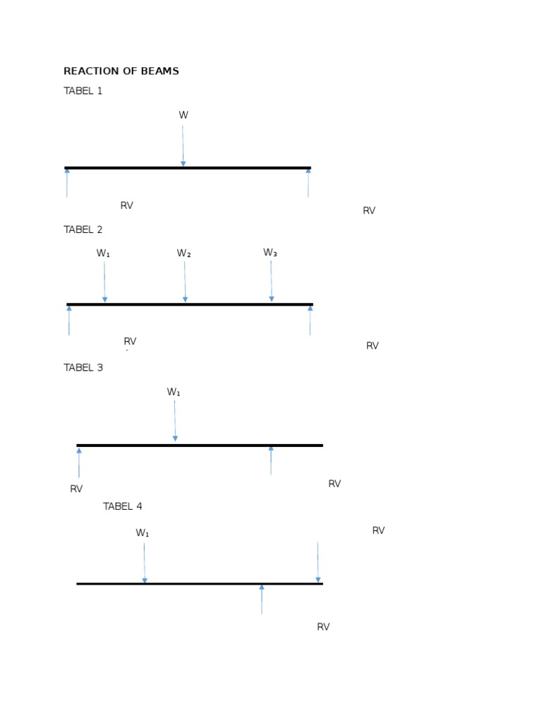 Reaction of Beams Load Tables | PDF