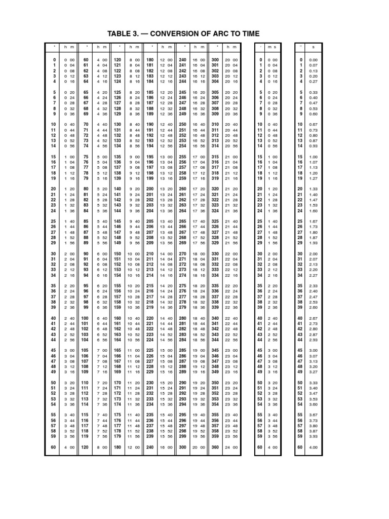 TABLE 3 - Conversion of Arc To Time | PDF | Trigonometry | Elementary ...