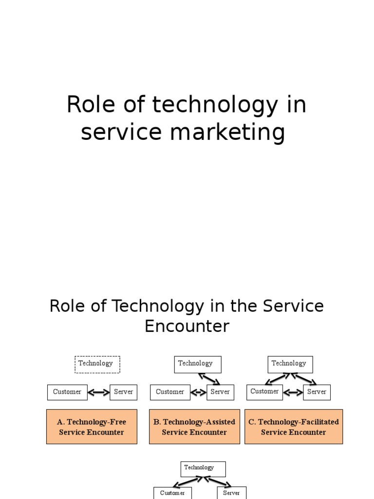 Role of Technology in Service Marketing | PDF | Distance Education | Retail