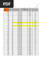 Csbs Analysis Univ Result | PDF