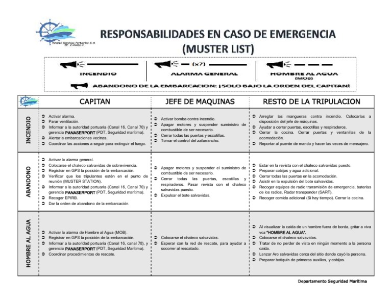 Muster List | Descargar gratis PDF | Violencia | Transporte