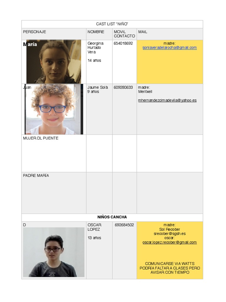 Lista de Reparto Infantil | PDF