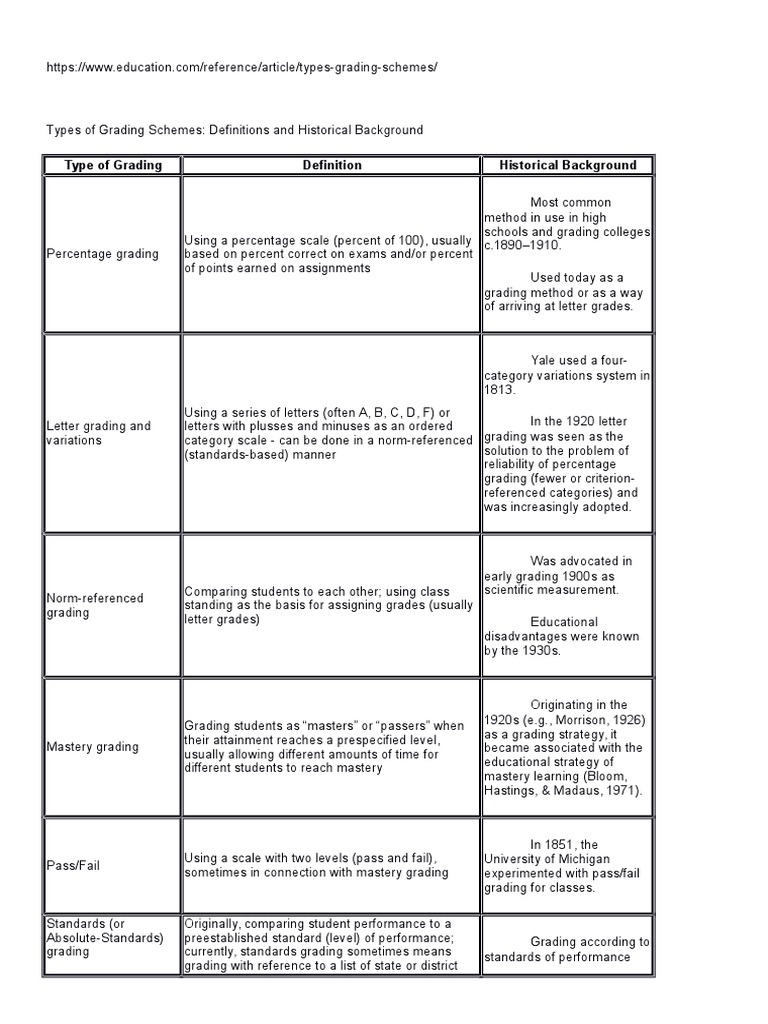 Types of Grading Schemes | Academia | Cognition