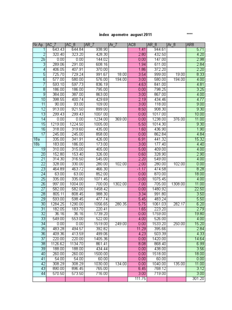 Apometre Data Summary August 2011 | PDF