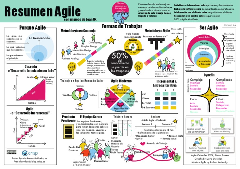 Agile Poster 2016 Ver12 | PDF | Scrum (desarrollo de software) | Software