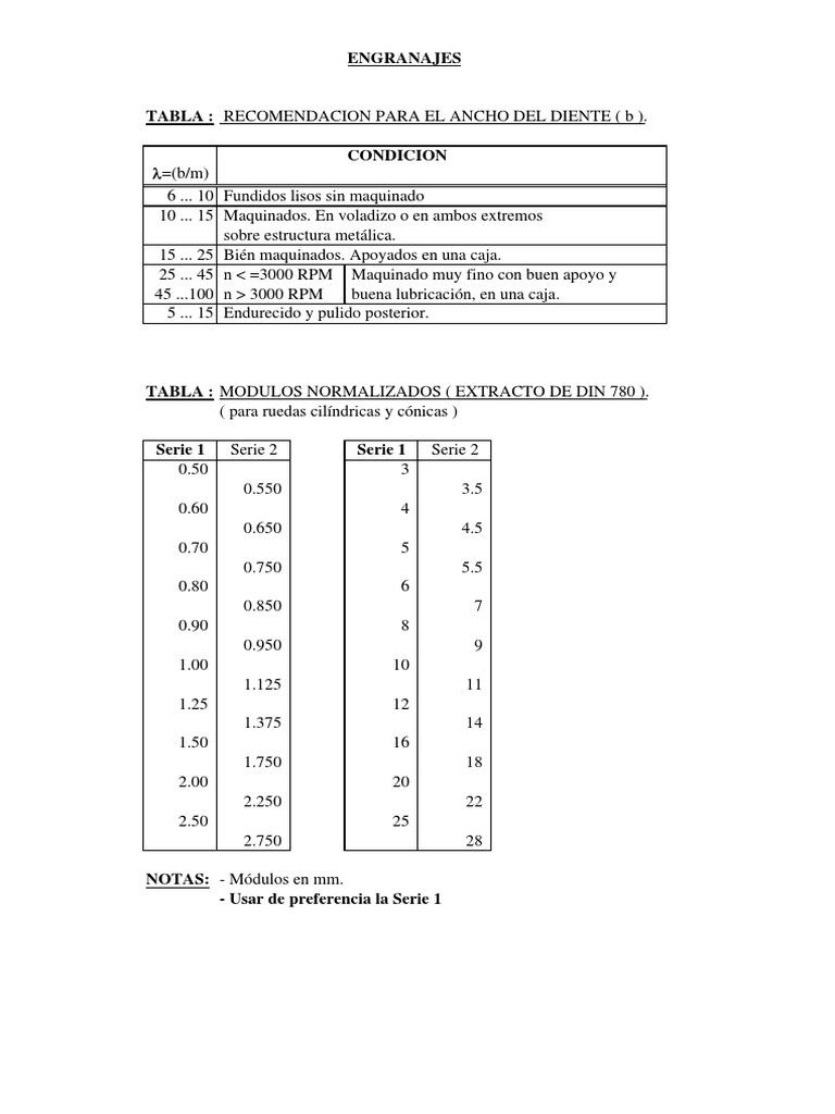 5 Tabla BM y DIN 780 | PDF
