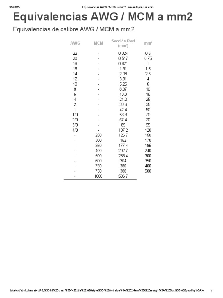 Equivalencias AWG/MCM a mm² | PDF