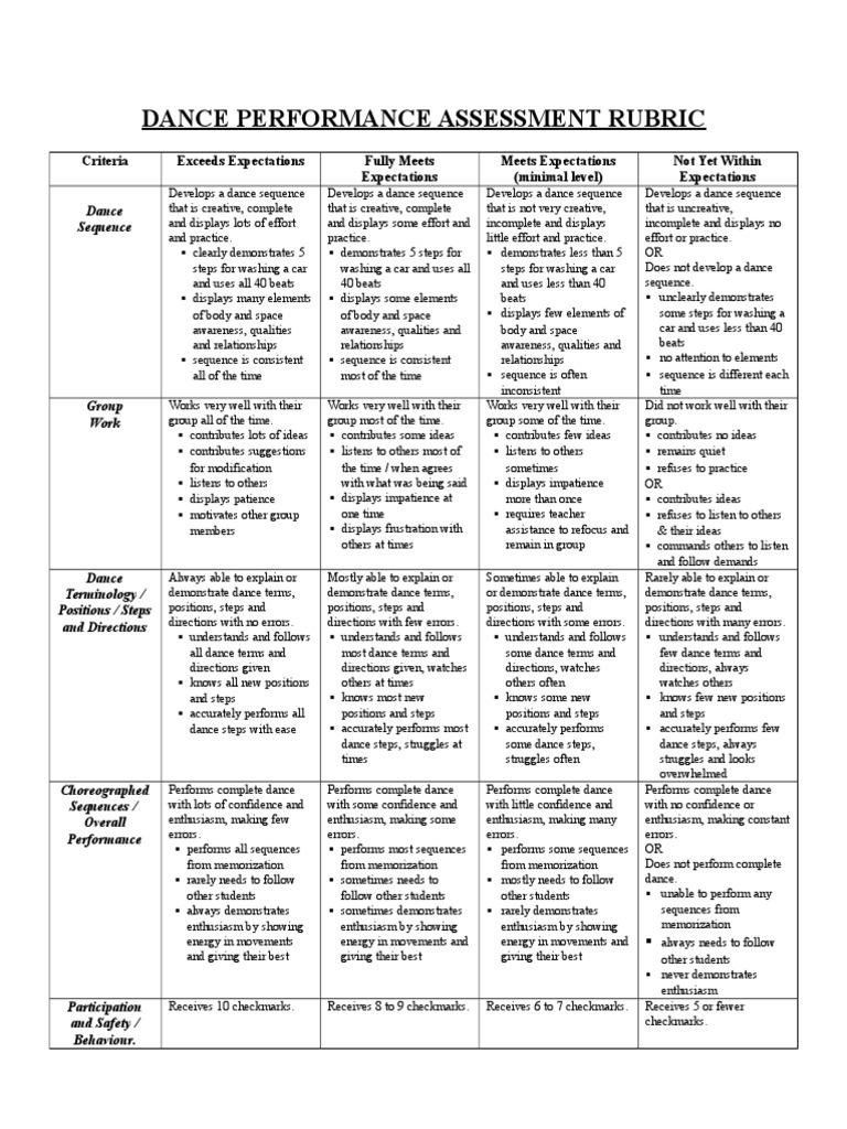 Dance Performance Assessment Rubric | PDF | Rubric (Academic) | Teaching
