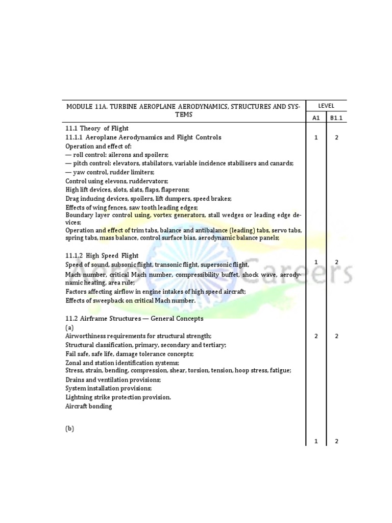 Module 11a. Turbine Aeroplane Aerodynamics Structures and Sys Tems 1 | PDF