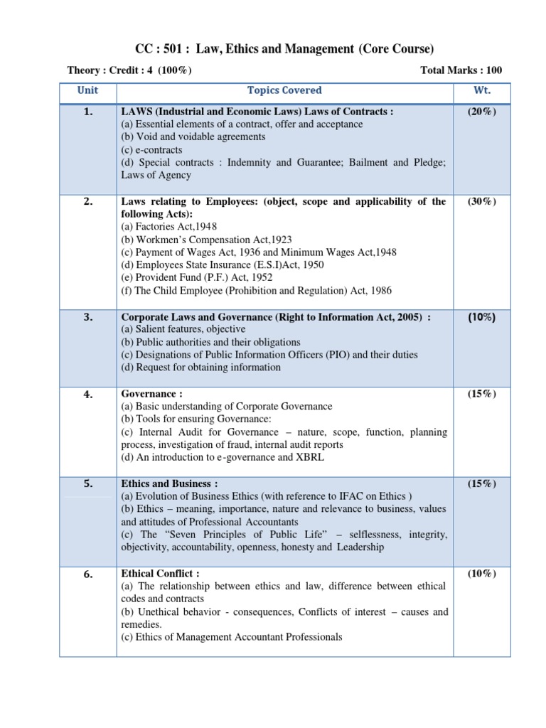 CC: 501: Law, Ethics and Management (Core Course) : Unit Topics Covered ...