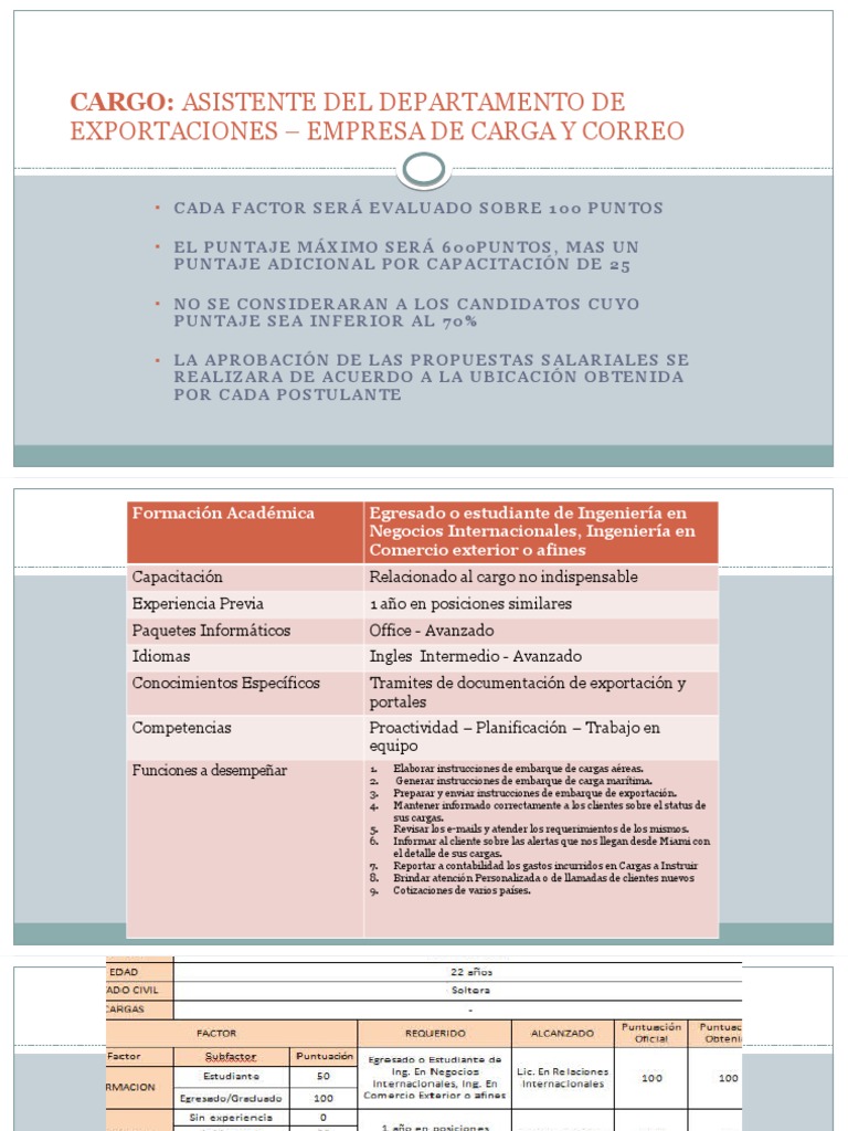 Calculo de Bandas Salariales Ejemplo | Servicio al Cliente | El ...