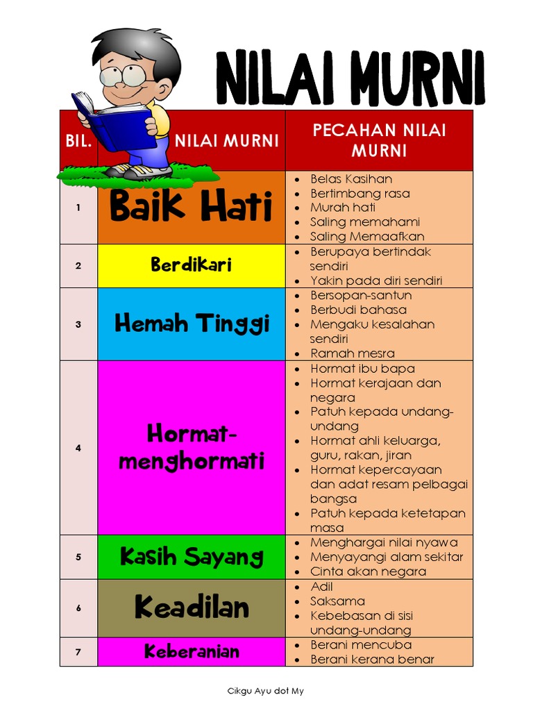 17-nilai-murni-dalam-bahasa-malaysia-pdf