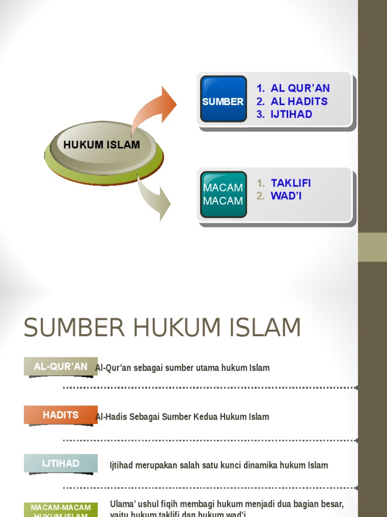 Sumber Hukum Islam | PDF | Agama & Spiritualitas