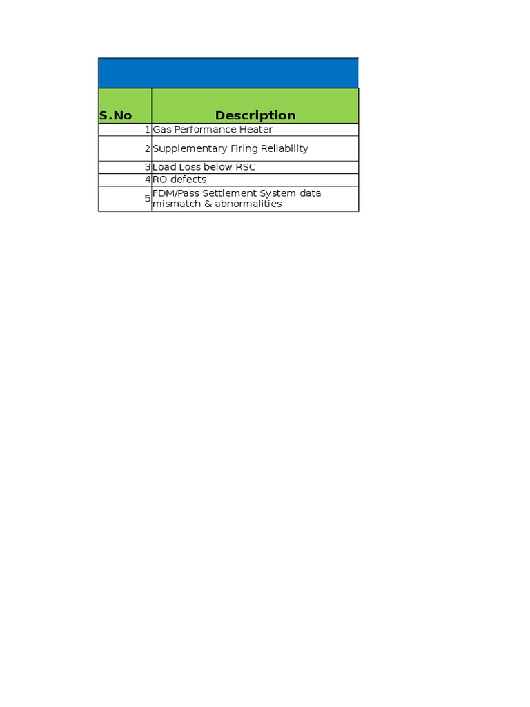 S.No Description: Potential Risks Analysis | PDF