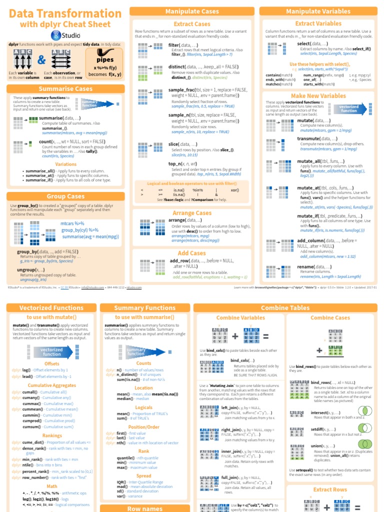 Data Transformation Cheatsheet Pdf Standard Deviation Logic