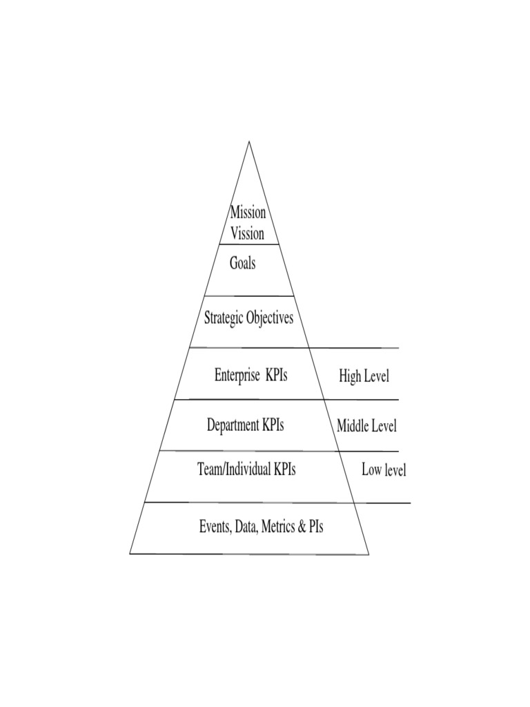 Drawing1 Layout1 | PDF | Career & Growth | Business