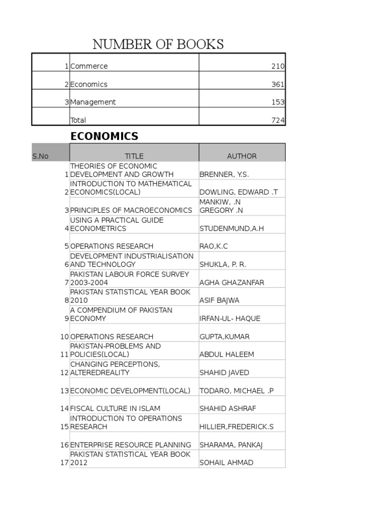List of Library Books | PDF | Economics | Macroeconomics