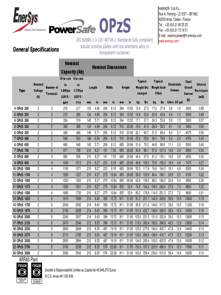 Enersys Data | PDF | Volt | Electric Current