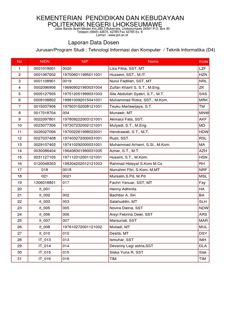 (Dosen) Teknik Informatika (D4) | PDF