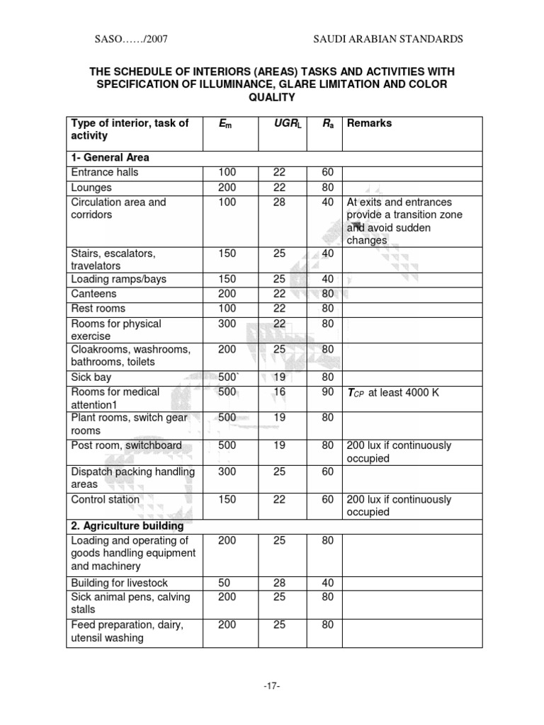 SAUDI Lighting Code | PDF | Textiles | Lighting