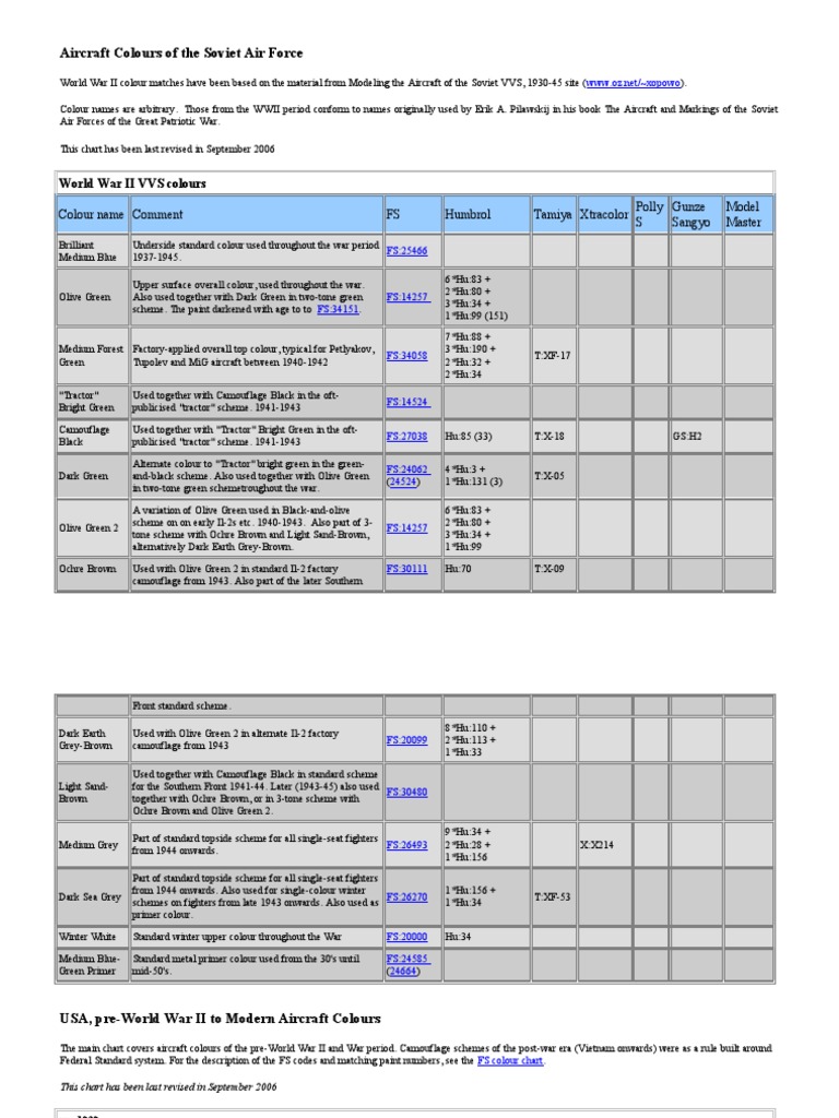 Aircraft Colours