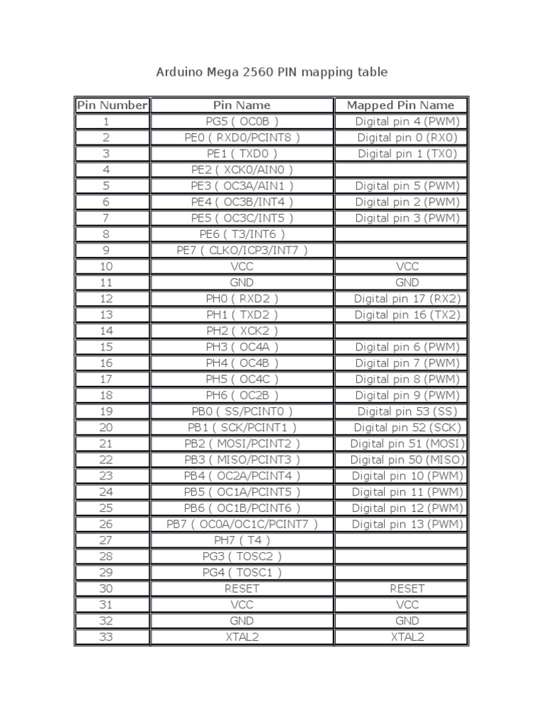 Arduino Mega 2560 PIN Mapping Table | PDF