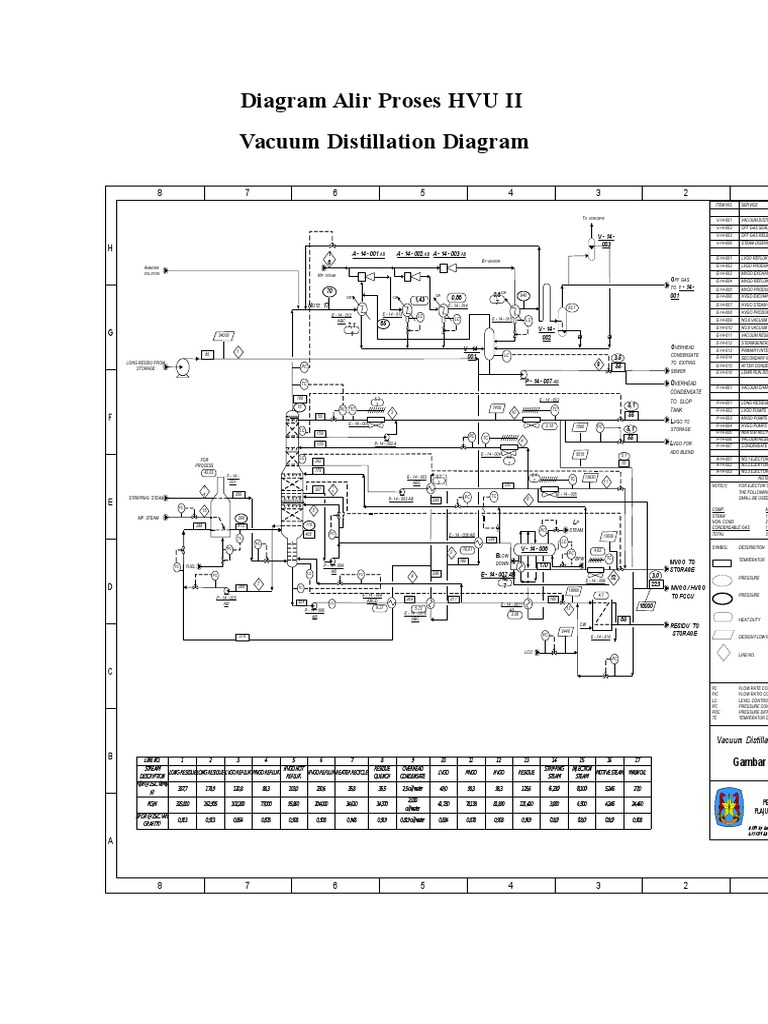 Diagram Alir Proses HVU II | PDF