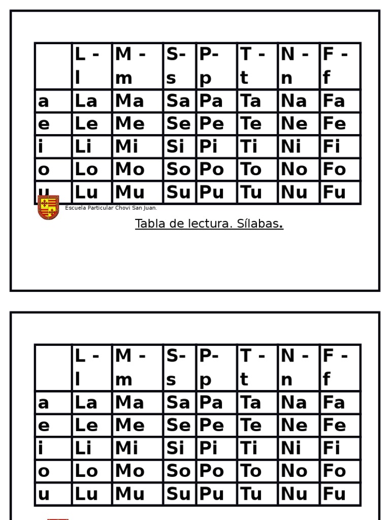 Tabla de Sílabas para Aprender a Leer | PDF | Artes del Lenguaje y ...