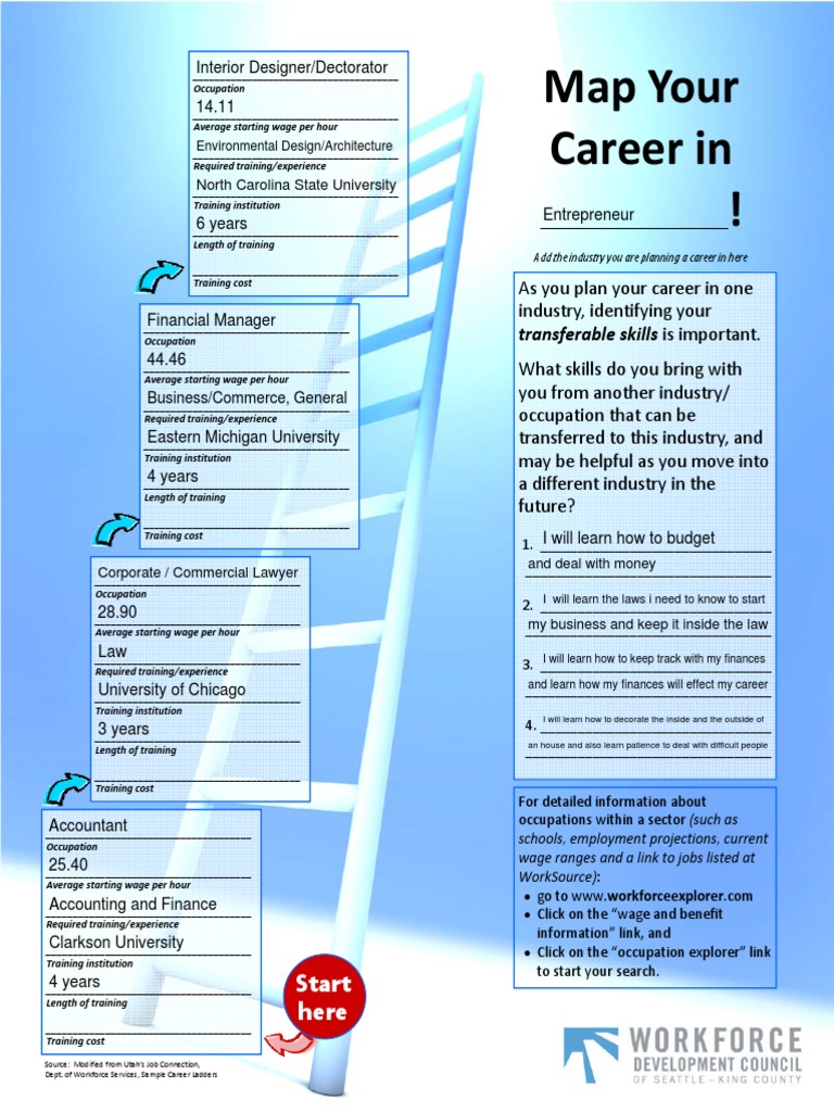 Map My Career | PDF | Interior Design | Business