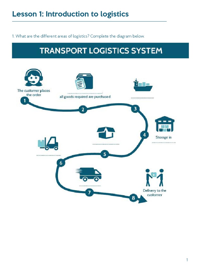 Lesson 1: Introduction To Logistics: 1. What Are The Different Areas of ...