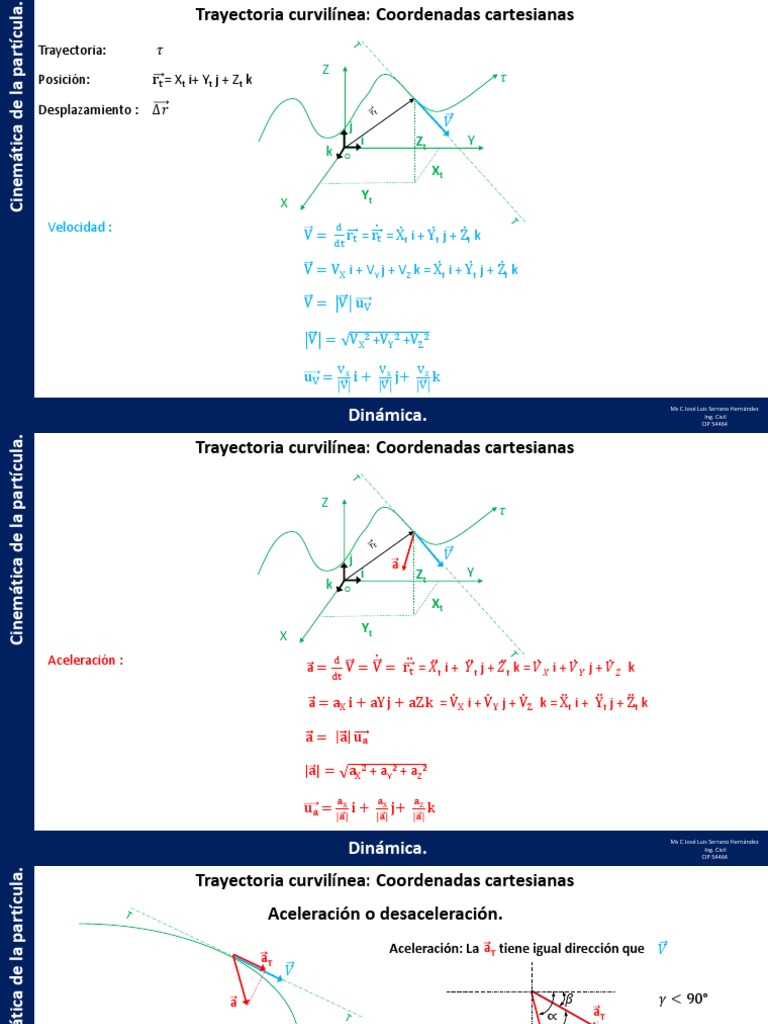 Trayectoria Curvilinea | Física teórica | Cinemática