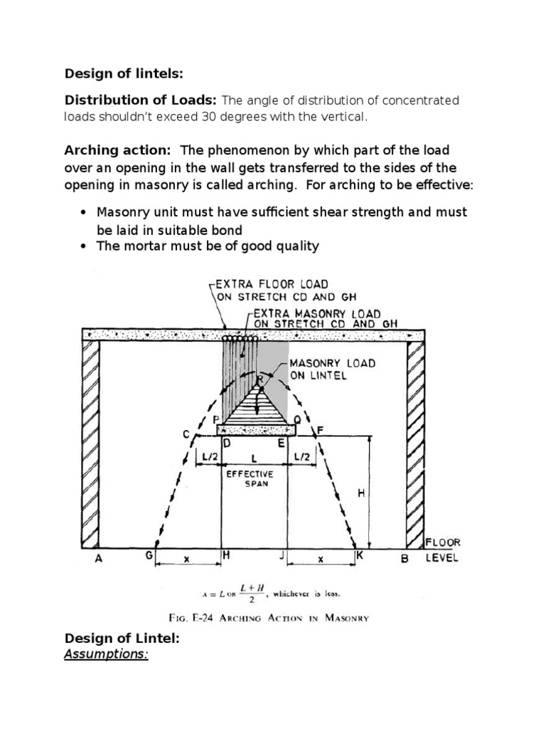 Design of Lintels | Masonry | Strength Of Materials